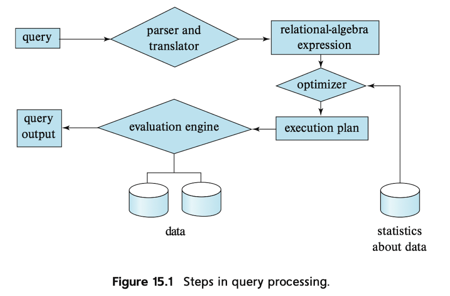结合SimpleDB和BusTub复盘数据库内核实现